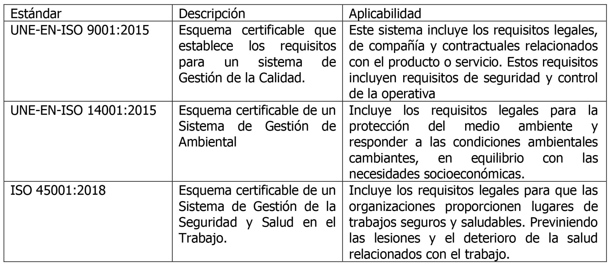 ISO 19600 y las sinergias con otros sistemas de gestión – ComplianceCMS